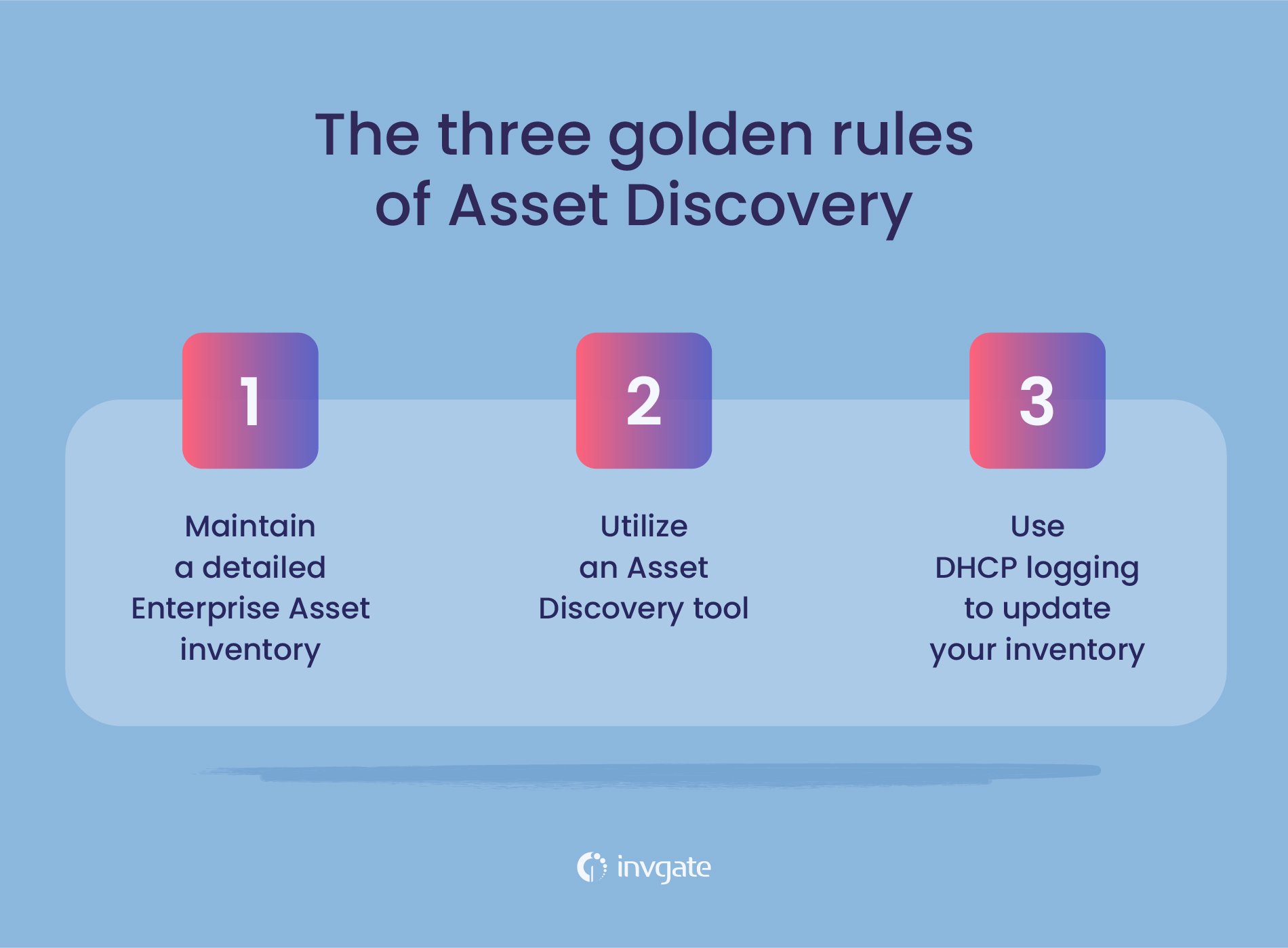 Unauthorized Asset Detection, and the True Cost of Rogue Assets